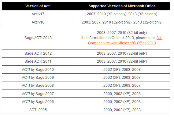 Act CRM Software and Microsoft Office Compatibility | Friendly Act CRM ...